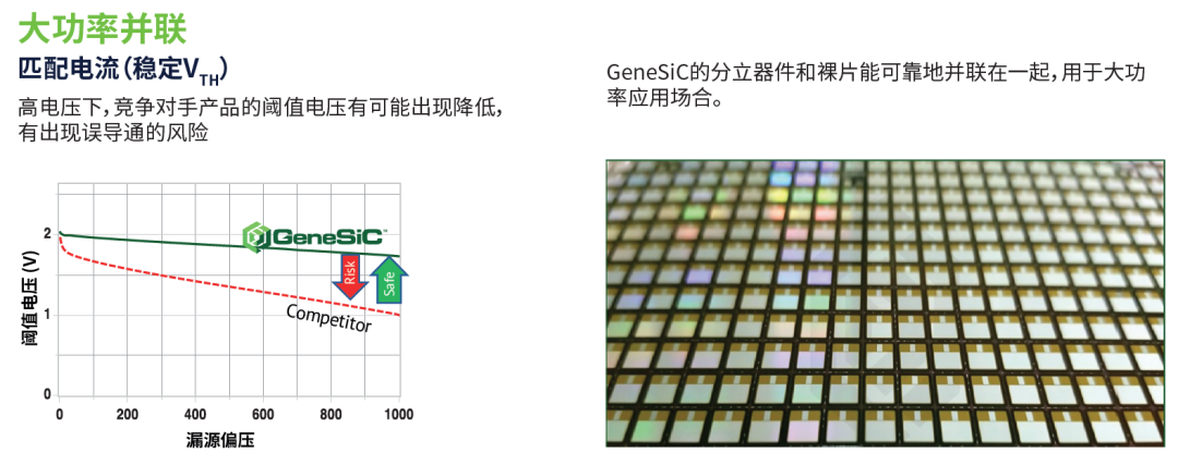 全球碳化硅先驱GeneSiC—— 更坚固、更快速、温控顶尖的“实力派”碳化硅功率器件 - 知乎