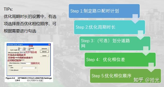 Synchro——“8分钟”快速上手 - 知乎