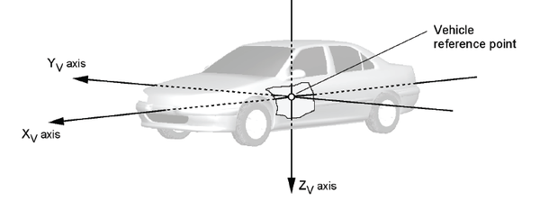 SAE J670-2008 第3部分中文版 - 知乎