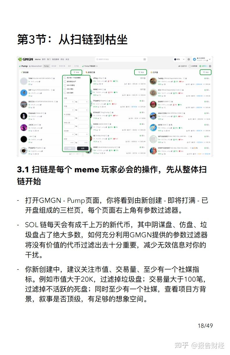 GMGN：从0到1000万美金Meme操作指南 - 知乎