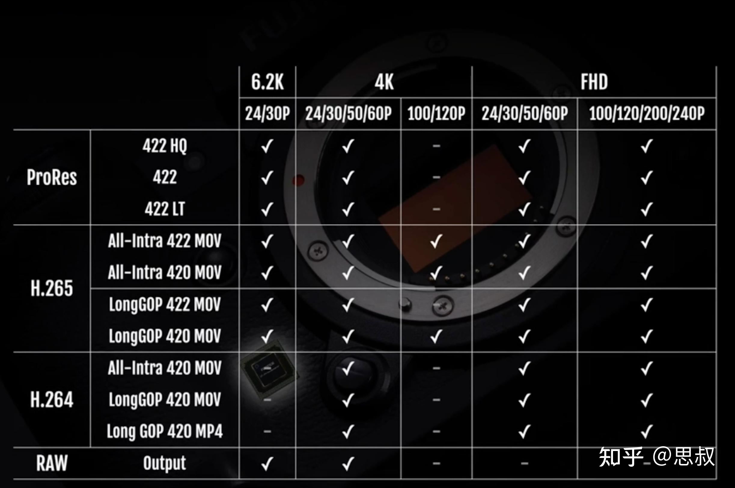 xh2s还是xh2? - 知乎