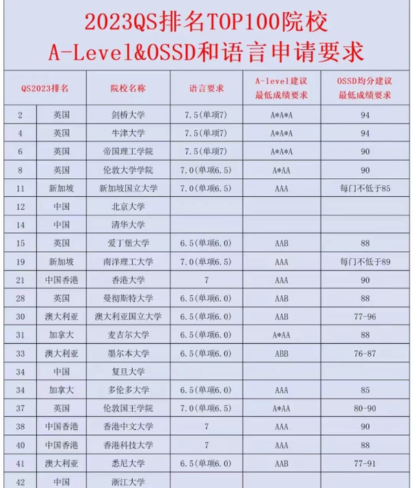 ALEVEL成绩不理想？最后一年转OSSD还来得及吗？ - 知乎