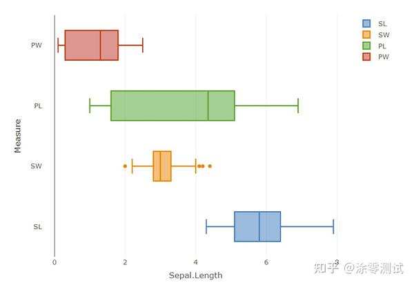 R语言：plotly 包入门教程及绘图实例大全 - 知乎