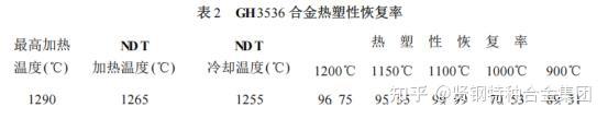 镍基高温合金（GH3536/GH536）材质简介 - 知乎
