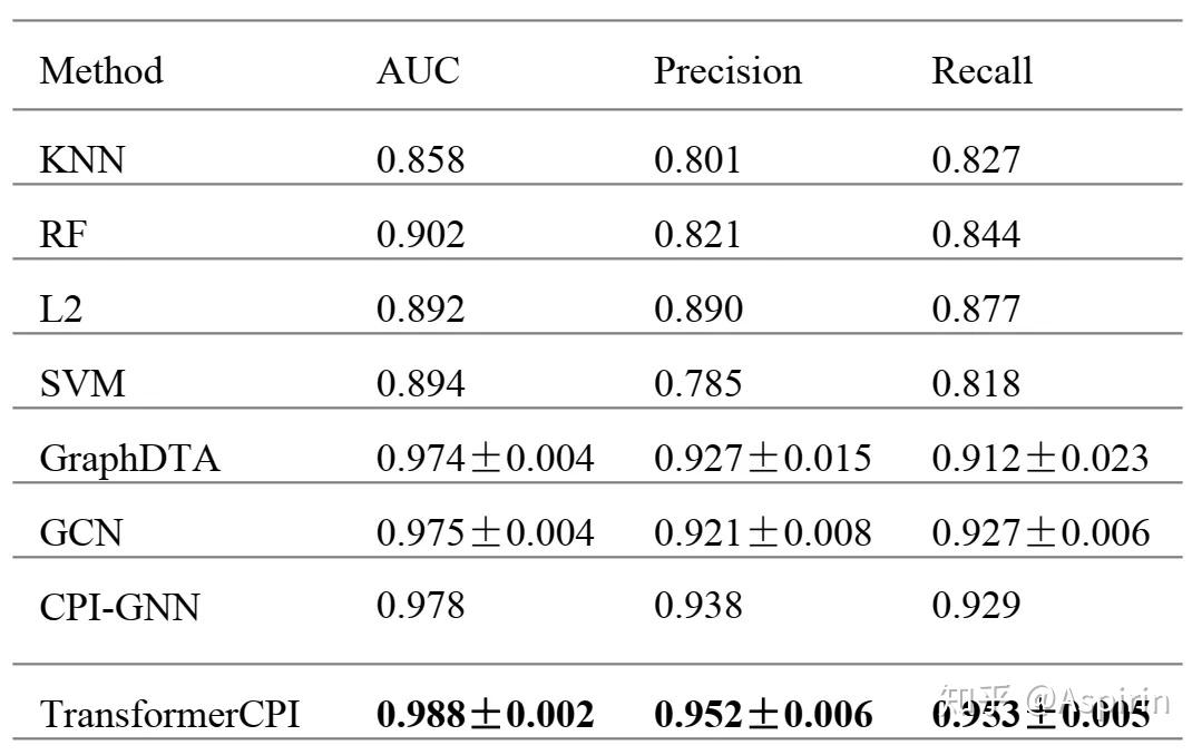 Bioinformatics | TransformerCPI模型 - 知乎