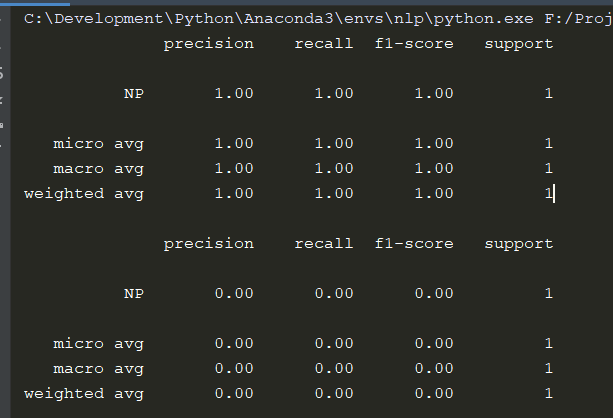 【NLP】序列标注评估工具seqeval使用 - 知乎