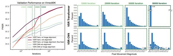 [NeurIPS 2022] 重新思考视频超分中的对齐 - 知乎
