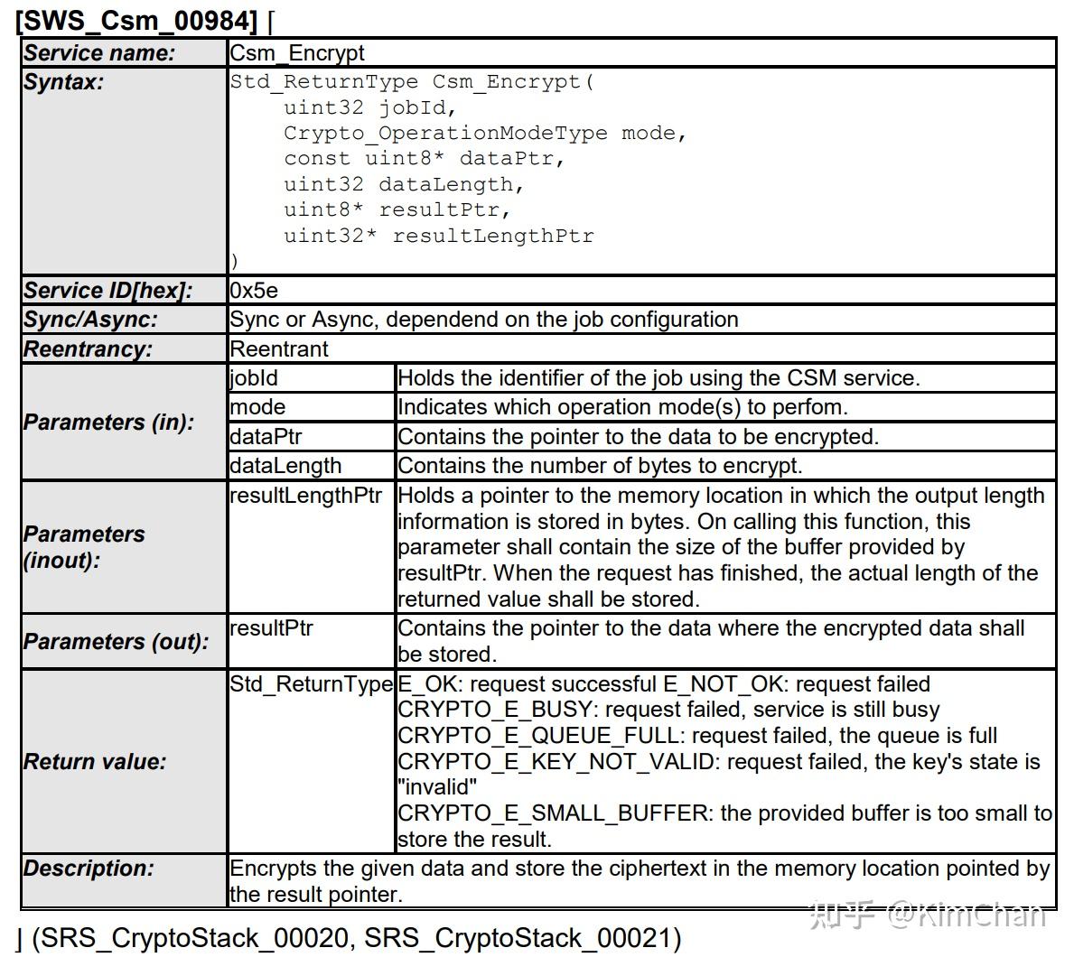 [Classic AUTOSAR幌奠]AUTOSAR既袍恭罕糙鬼舒忘队 - 知乎