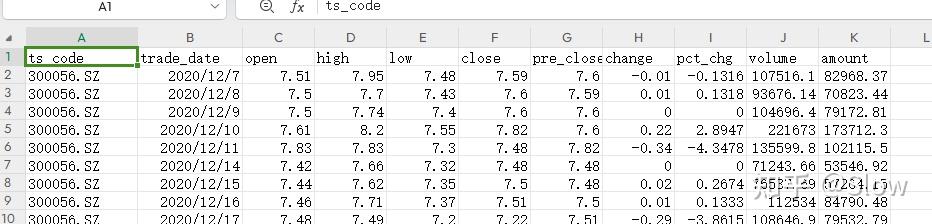 使用python + tushare 写一个股票黄金预测线 - 知乎