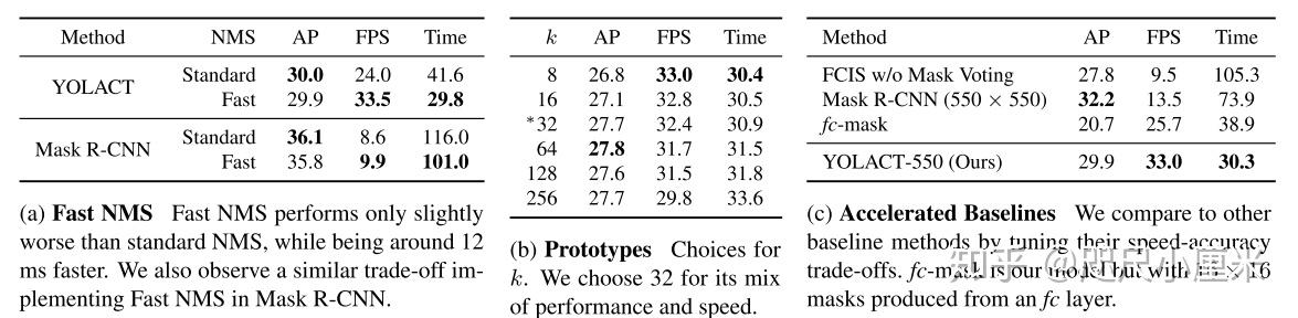 [论文笔记] YOLACT：Real-time Instance Segmentation - 知乎
