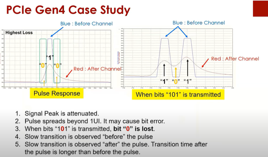 PCIe Equalizers (EQ) & eye diagram - 知乎