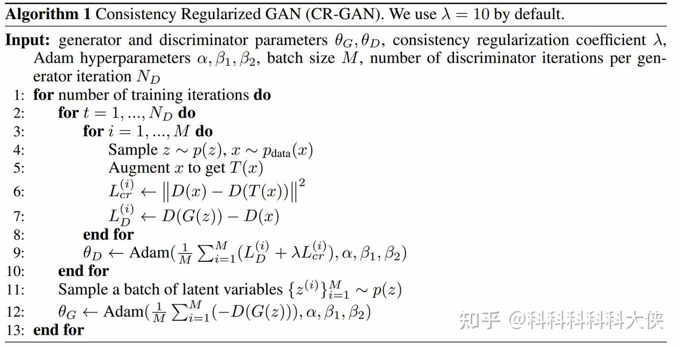 Data Augmentation in GANs | 一文梳理GAN中用到的数据增强 - 知乎