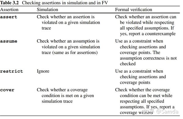 Formal 学习记录（2）-FPV介绍 - 知乎