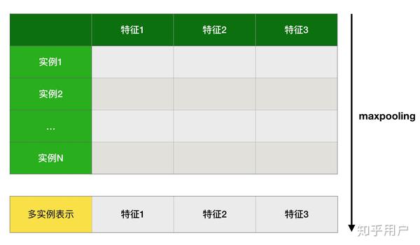 OpenAI-Five 模型详解 - 知乎