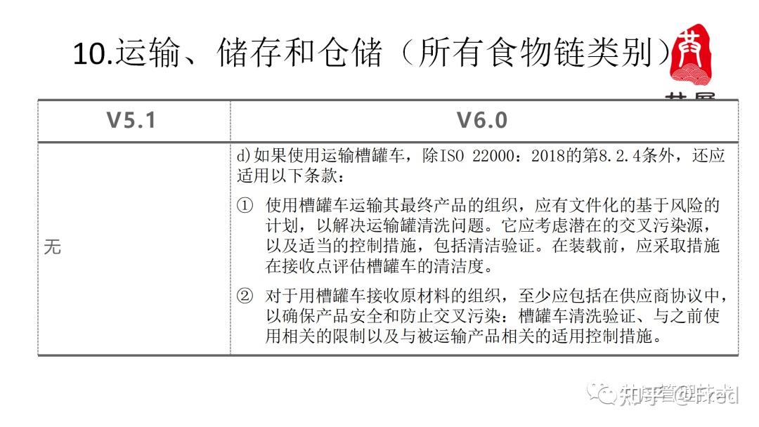 FSSC22000又又又改版了，6.0版本，这次改版主要有哪些变化？ - 知乎