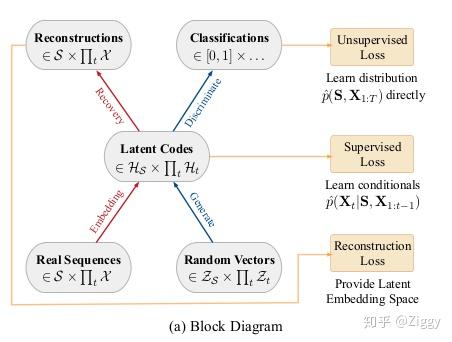 TimeGAN论文研读 - 知乎