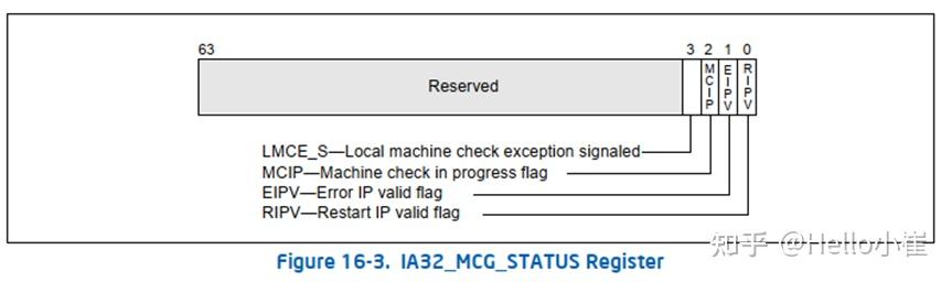 RAS（二）Intel MCA初探 - 知乎