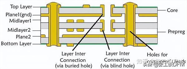 PCB很简单吗?什么是PCB?PCB组成+8 PCB类型讲解，轻松搞定 - 知乎