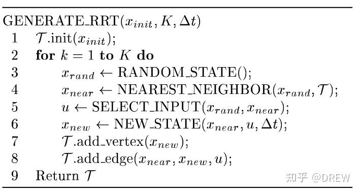 快速探索随机树（Rapidly-exploring random trees：a new tool for path planning） - 知乎