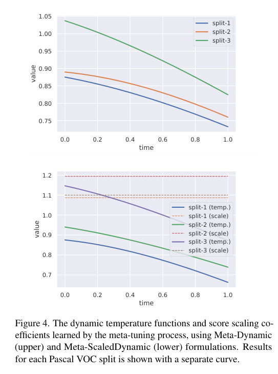 【2023年4月25日】CVPR 2023 论文分享 - 知乎