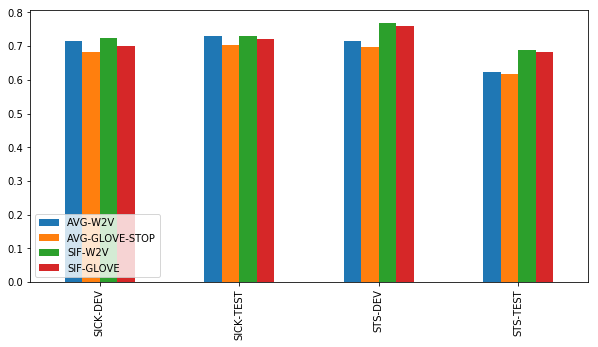 四种计算文本相似度的方法对比 - 知乎