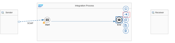 CPI系列 透传S4的webservice - 知乎