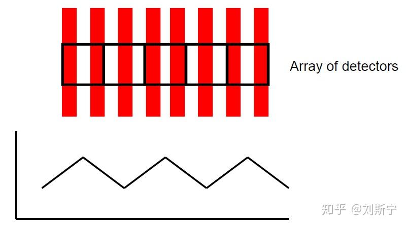 Understanding Artifacts - Aliasing - 知乎