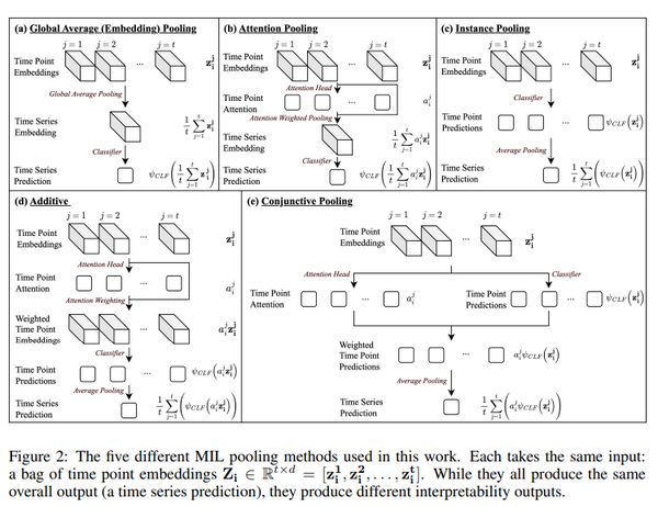 ICLR 2024 时间序列（Time Series）论文总结 - 知乎
