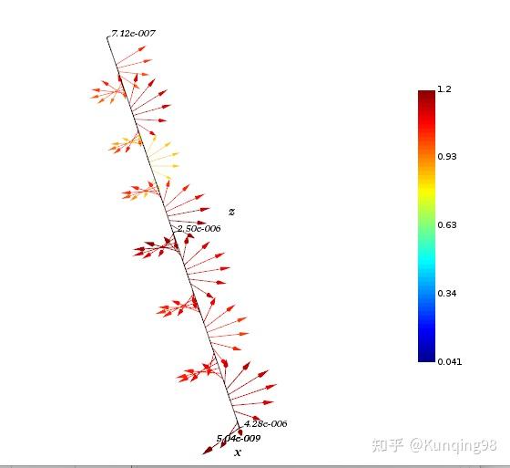 FDTD problems - 知乎