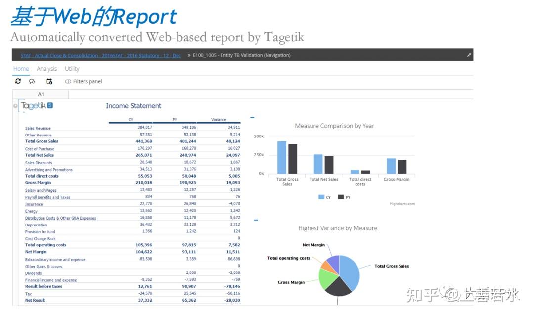 Tagetik表单介绍 - 知乎