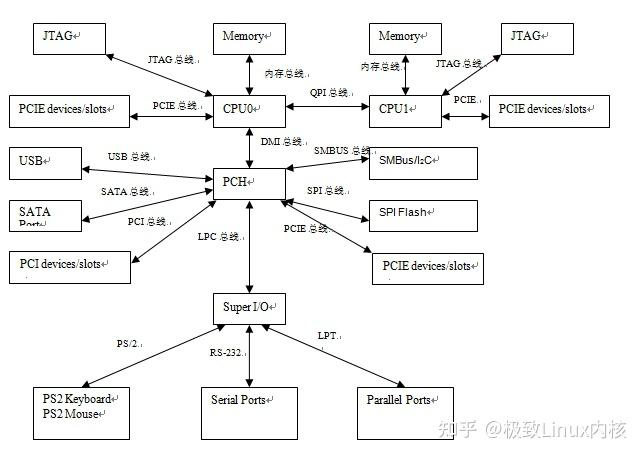 一篇文章然你读懂pcl总线原理（图例解析） - 知乎