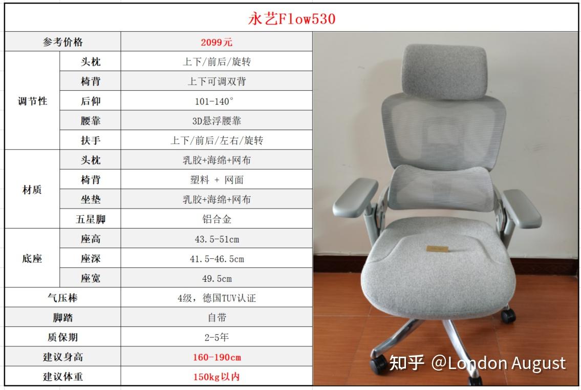 2024年人体工学椅开箱测评【第42期】，【永艺撑腰椅Flow360】人体工学椅开箱测评 - 知乎