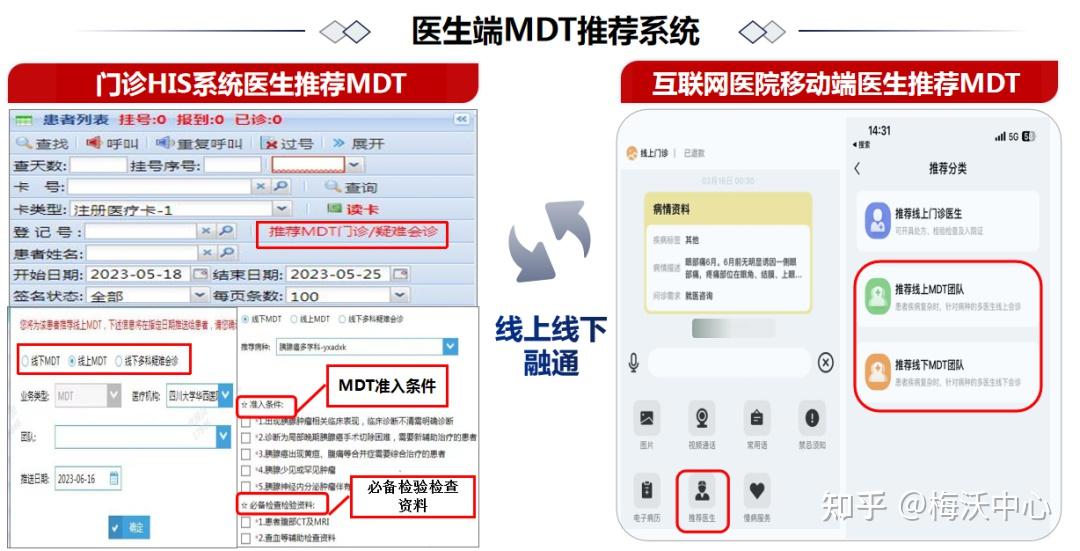 MDT多学科联合门诊，让患者看病更省时省力 - 知乎