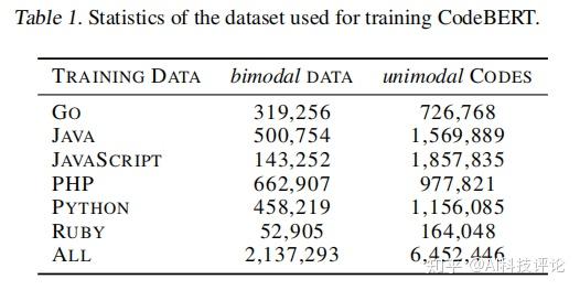 代码也能预训练，微软&哈工大最新提出 CodeBERT 模型，支持自然-编程双语处理 - 知乎