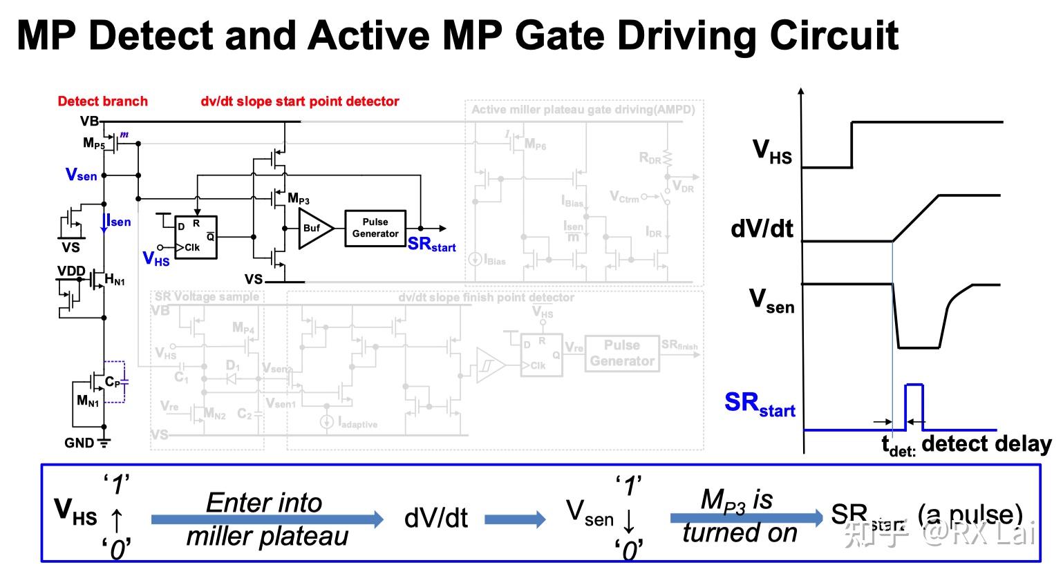 ISSCC2021：GaN Gate Driver with Segmented Driving Technique - 知乎