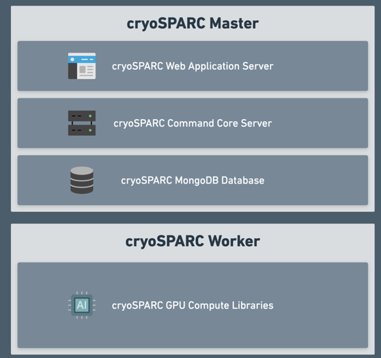 冷冻电镜CryoSPARC架构（工作站、集群、存储服务器）和系统硬件配置要求 - 知乎