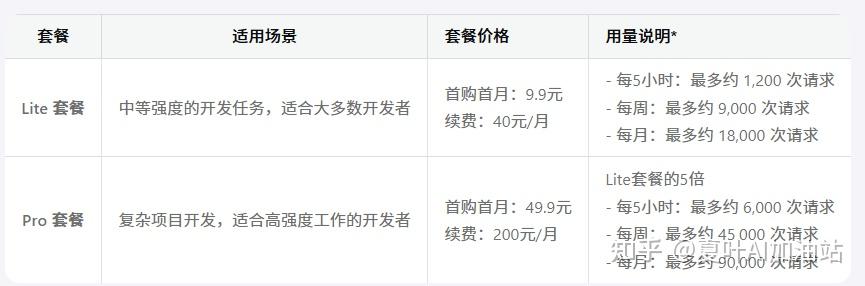 字节的Doubao-Seed-Code编程模型初体验，很nice - 知乎