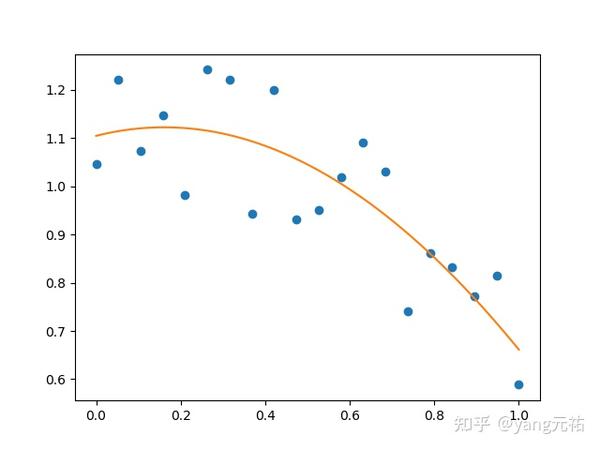 用Python做科学计算(工具篇)——numpy1.4 高级操作 - 知乎