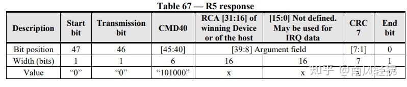JESD B5.1 EMMC协议介绍（十八） - 知乎