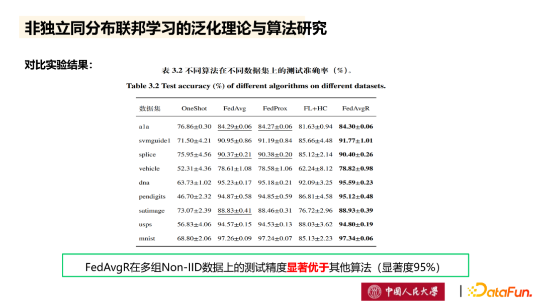差分隐私算法在数据安全中的应用 知乎