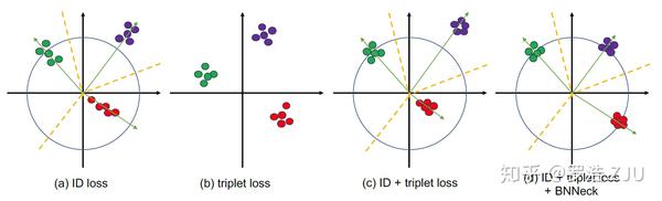 一个更加强力的ReID Baseline - 知乎
