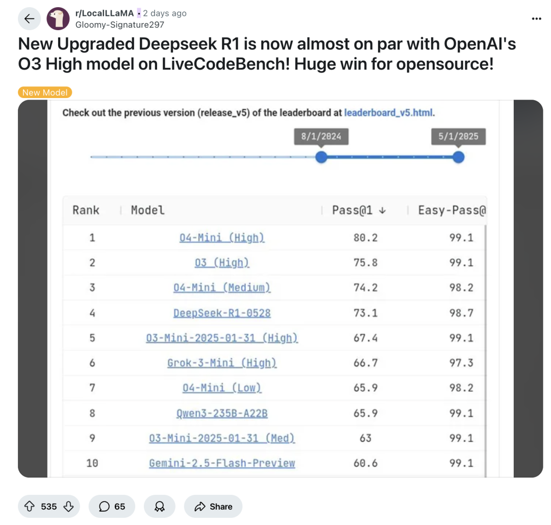 玩完 DeepSeek R1 新版，外国网友又「蚌埠住了」？ - 知乎