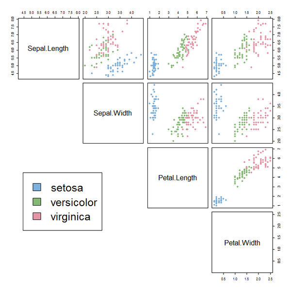 拓端tecdat|R语言鸢尾花iris数据集的层次聚类分析 - 知乎