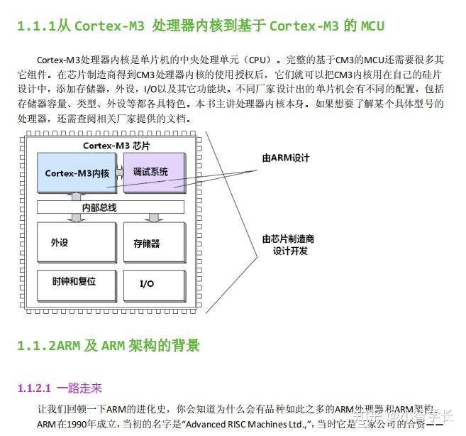 如何系统地入门学习stm32？ - 知乎