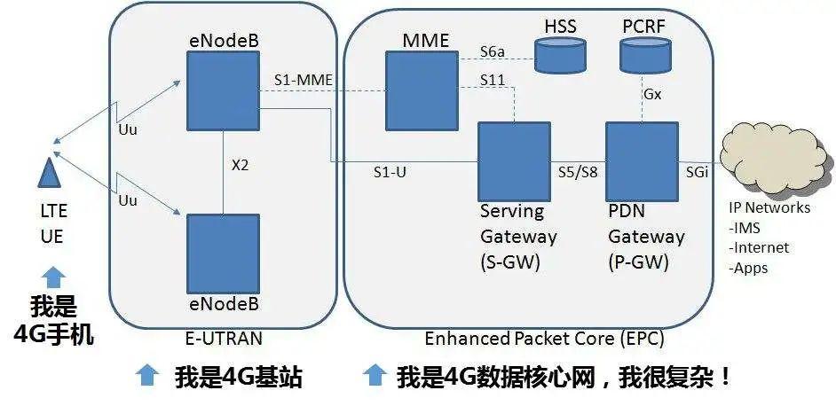 给忙碌者的5G基础知识课（二三）——5G协议栈之SDAP：服务质量的管家 - 知乎