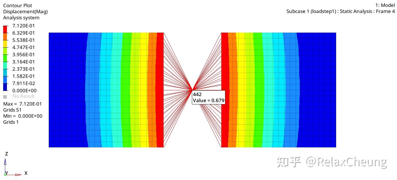 Hypermesh-OptiStruct中的连接单元rbe2和rbe3 - 知乎