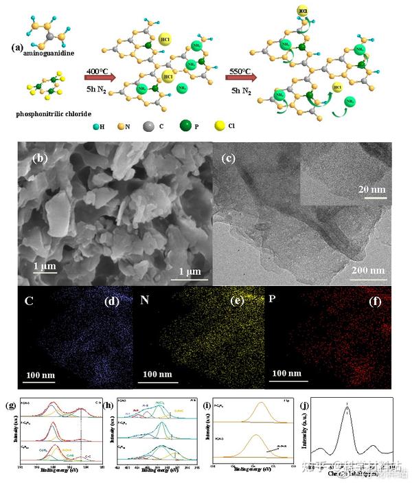 陈鹏博士、尹双凤教授， Nano Research观点：C3N5.4的自旋极化用于促进光催化苄胺氧化及联立产氢 - 知乎