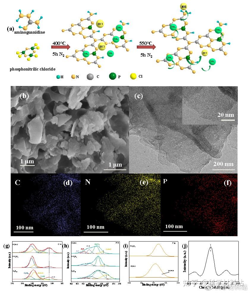 陈鹏博士、尹双凤教授， Nano Research观点：C3N5.4的自旋极化用于促进光催化苄胺氧化及联立产氢 - 知乎