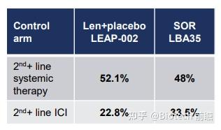 LEAP002及双艾组合一线治疗HCC成功/失败的多维度对比 - 知乎
