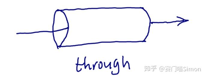 「过桥」到底是 go across 还是 go through ？ - 知乎